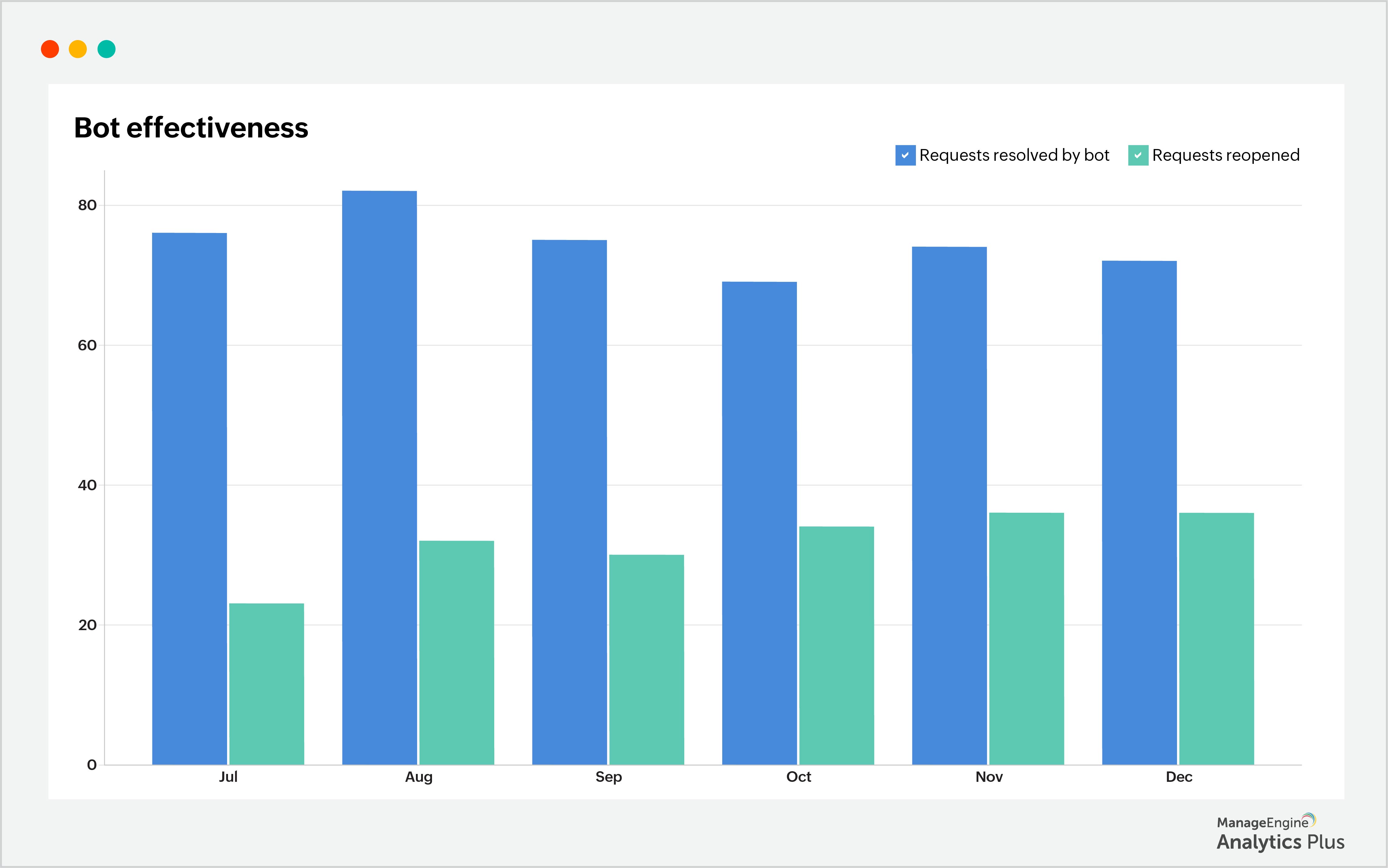 5 ways your bots are costing you and how to fix them using analytics | IT Analytics Blogs ...